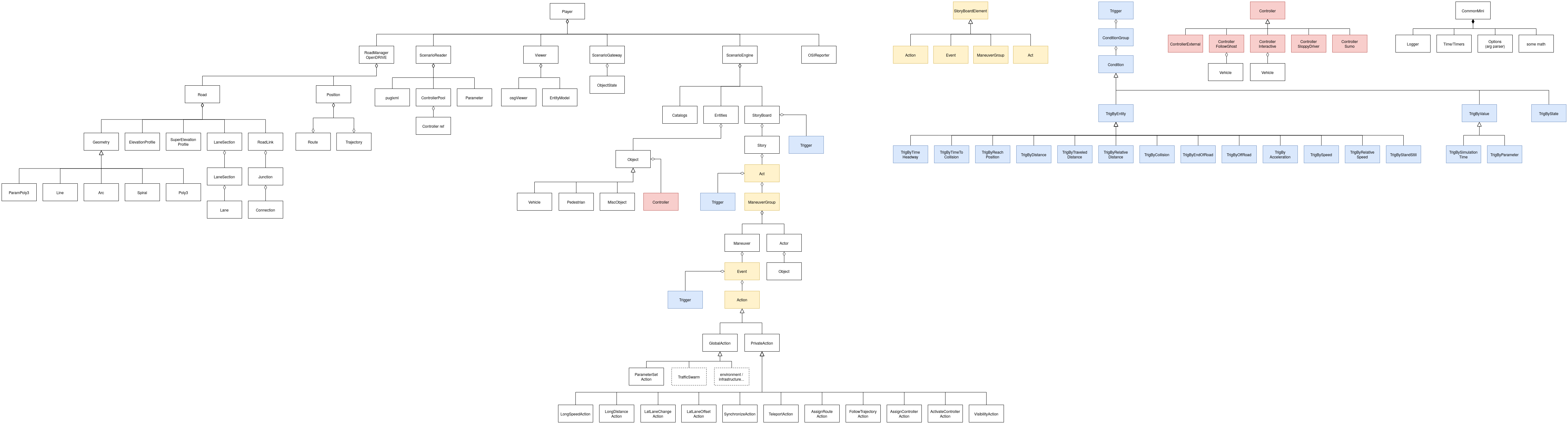 python-esmini 0.0.1 documentation